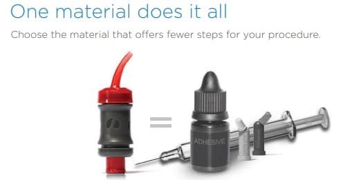 Surefil One Starterkit - Dentalringen