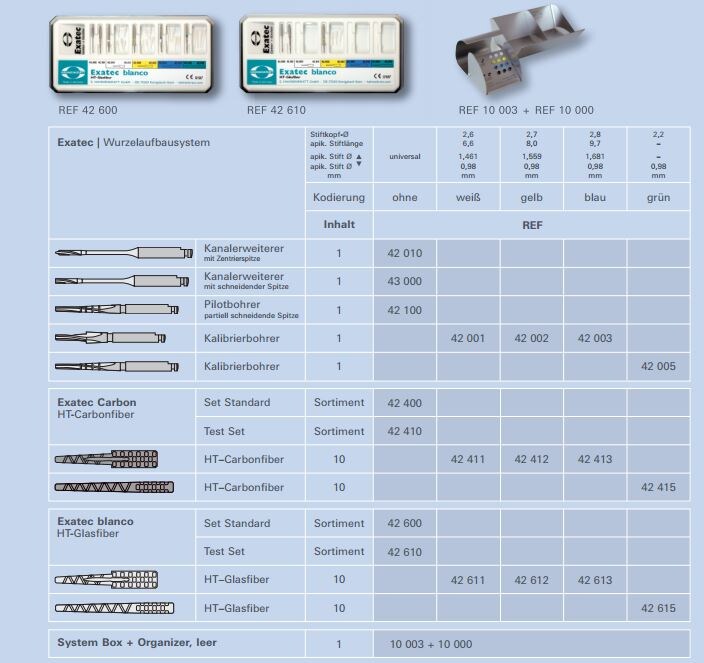 Exatec Carbon Test-set - Dentalringen