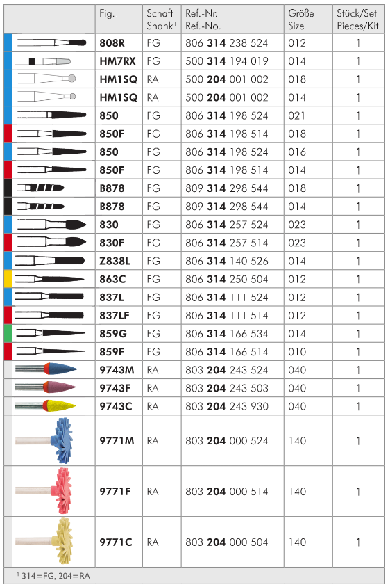 Cerec Kit Digital Dental Academy - Dentalringen